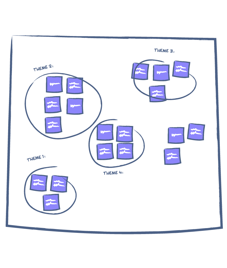 Affinity Mapping